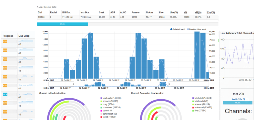 Voice Broadcast Software for your Outbound Call Center – DialerAI